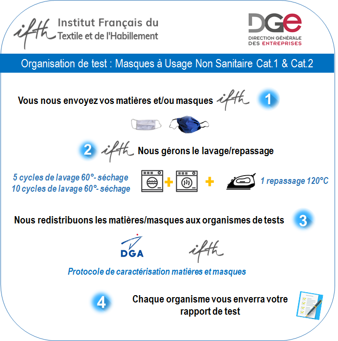 schema5 – IFTH – Institut Français du Textile et de l'Habillement